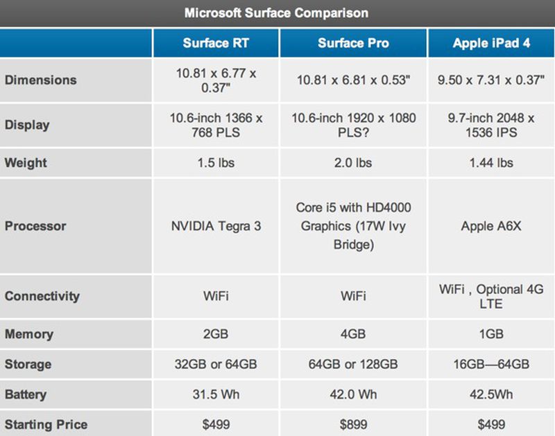 Microsoft Surface Pro to Be Released February 9 with $899 Price Tag ...