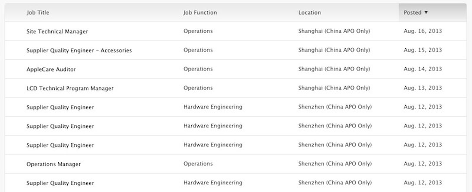 Apple Ramps Up Hiring in China with Over 250 Open Positions - MacRumors