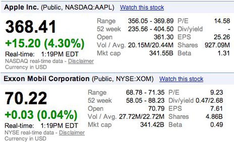 Apple Briefly the Most Valuable Company in the World [Updated] - MacRumors