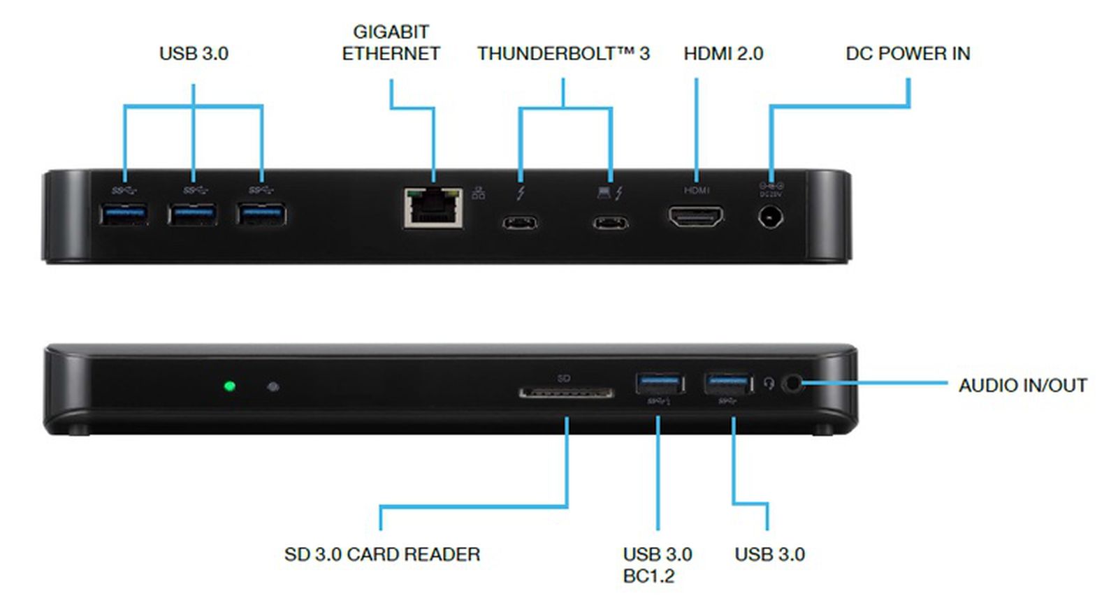 Promise Technology Debuts $249 Thunderbolt 3 Dock With 5 USB-A Ports, 2 TB3 Ports and SD Card ...