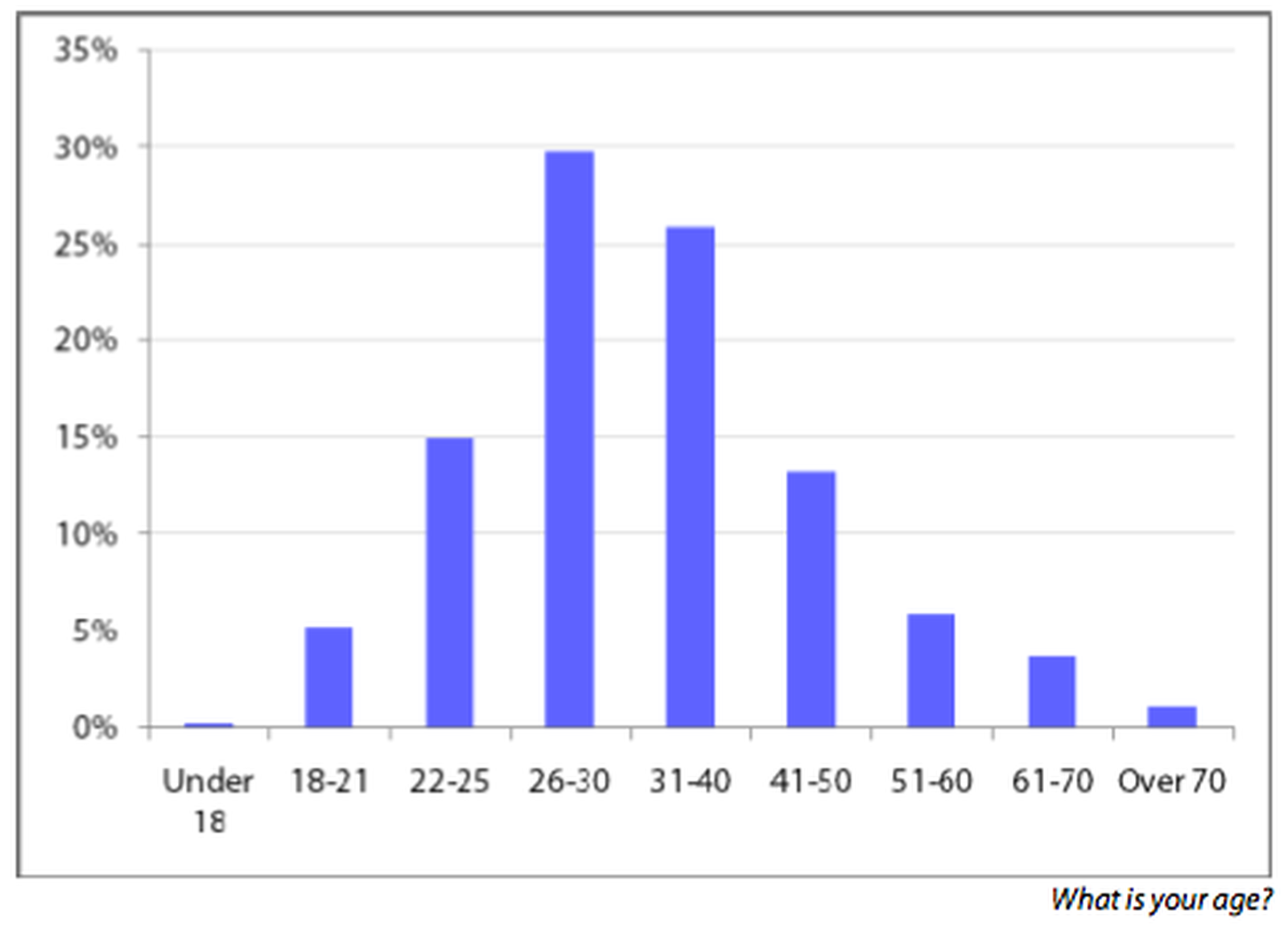 iPhone Users Surveyed: Young, Non-Mac Owners, Want Apps - MacRumors