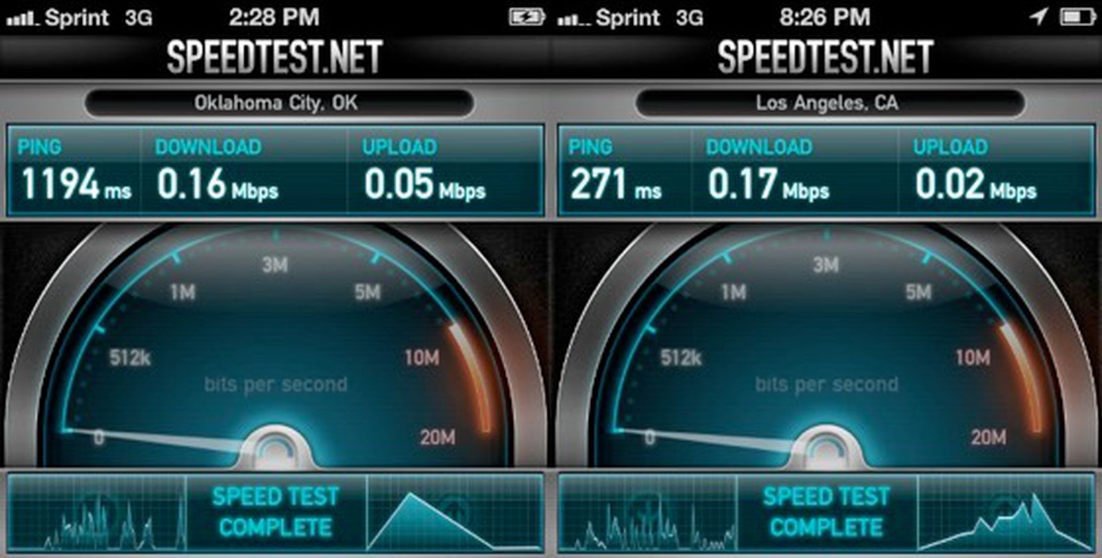Sprint and Apple Working On "Issue" With iPhone Data Speeds - MacRumors