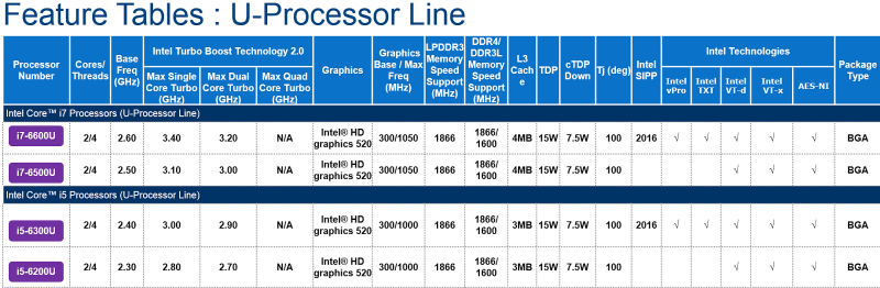 Intel's Skylake Processor Lineup for MacBook Air Unveiled - MacRumors