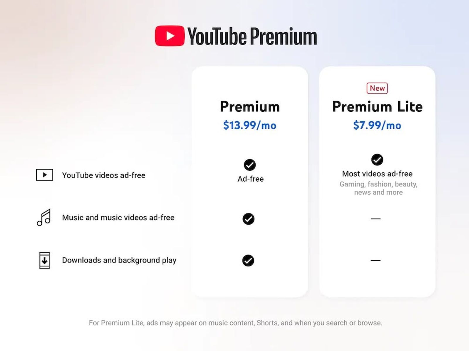 YouTube Premium Lite $7.99 a Month Ad-Free Tier Expands to the US ...