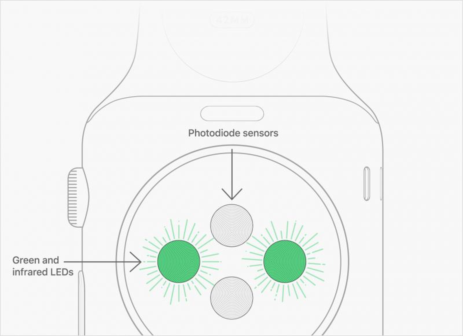 what-a-new-design-could-mean-for-apple-watch-series-4-macrumors
