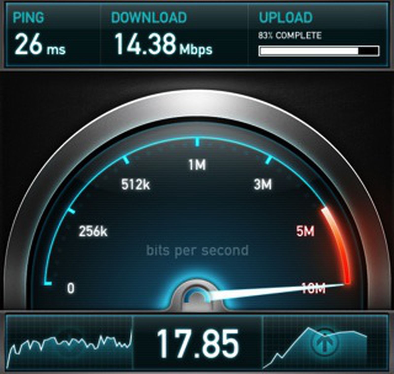 Verizon Reserving Right to Throttle Data Speeds for Top 5% of Users ...