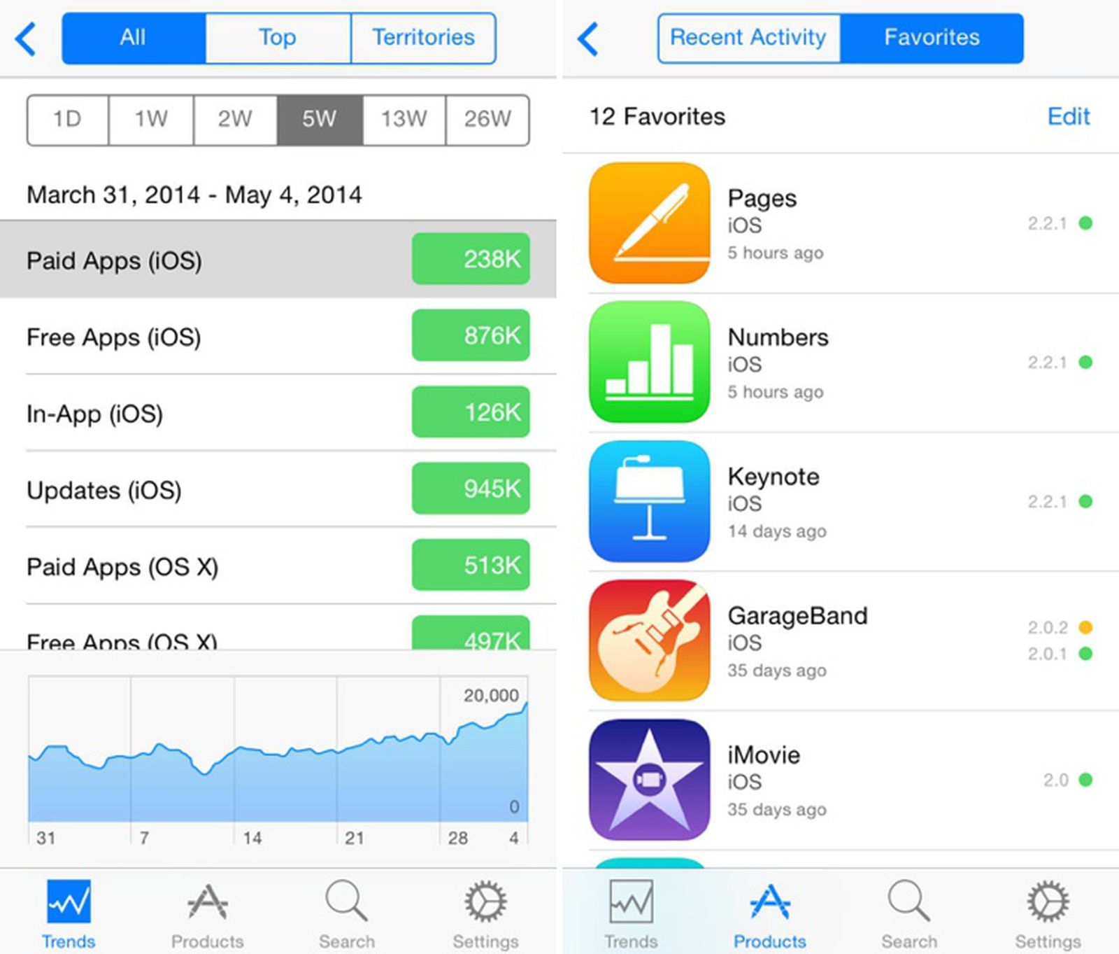 iTunes Connect for iOS Updated With iOS 7 Redesign - MacRumors