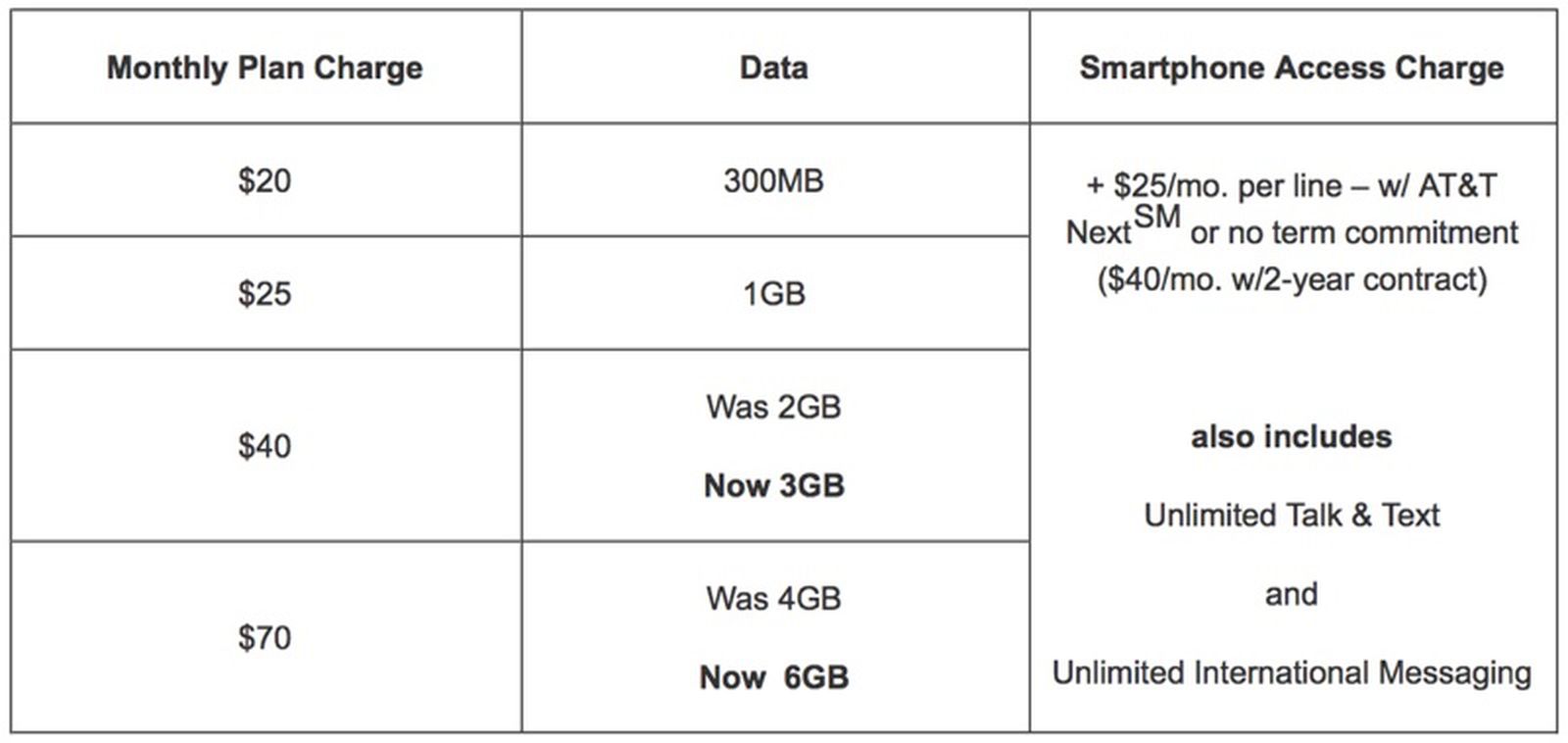 AT&T and Verizon Boost Monthly Wireless Data in Ongoing Competition ...