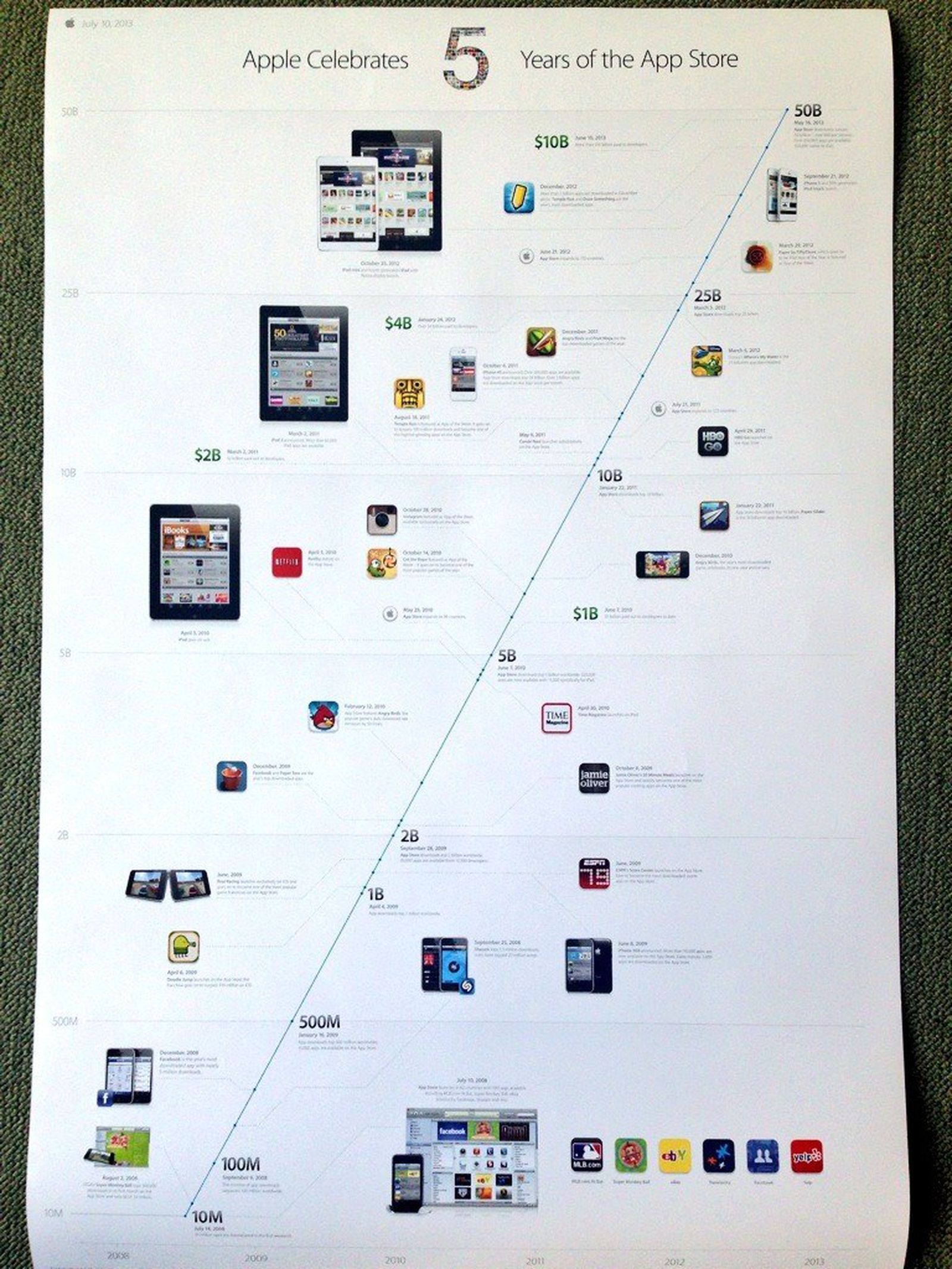 Apple Celebrates '5 Years of the App Store' With Poster Sent to ...