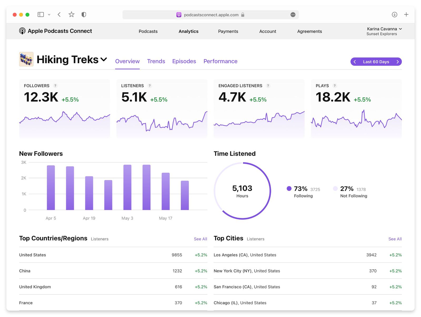 Apple Podcast Creators Will Soon Be Able to Access Follower Metrics ...