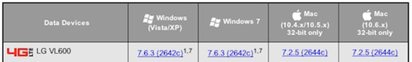 LG VL600 Becomes Verizon's Second Mac-Compatible 4G Modem - MacRumors