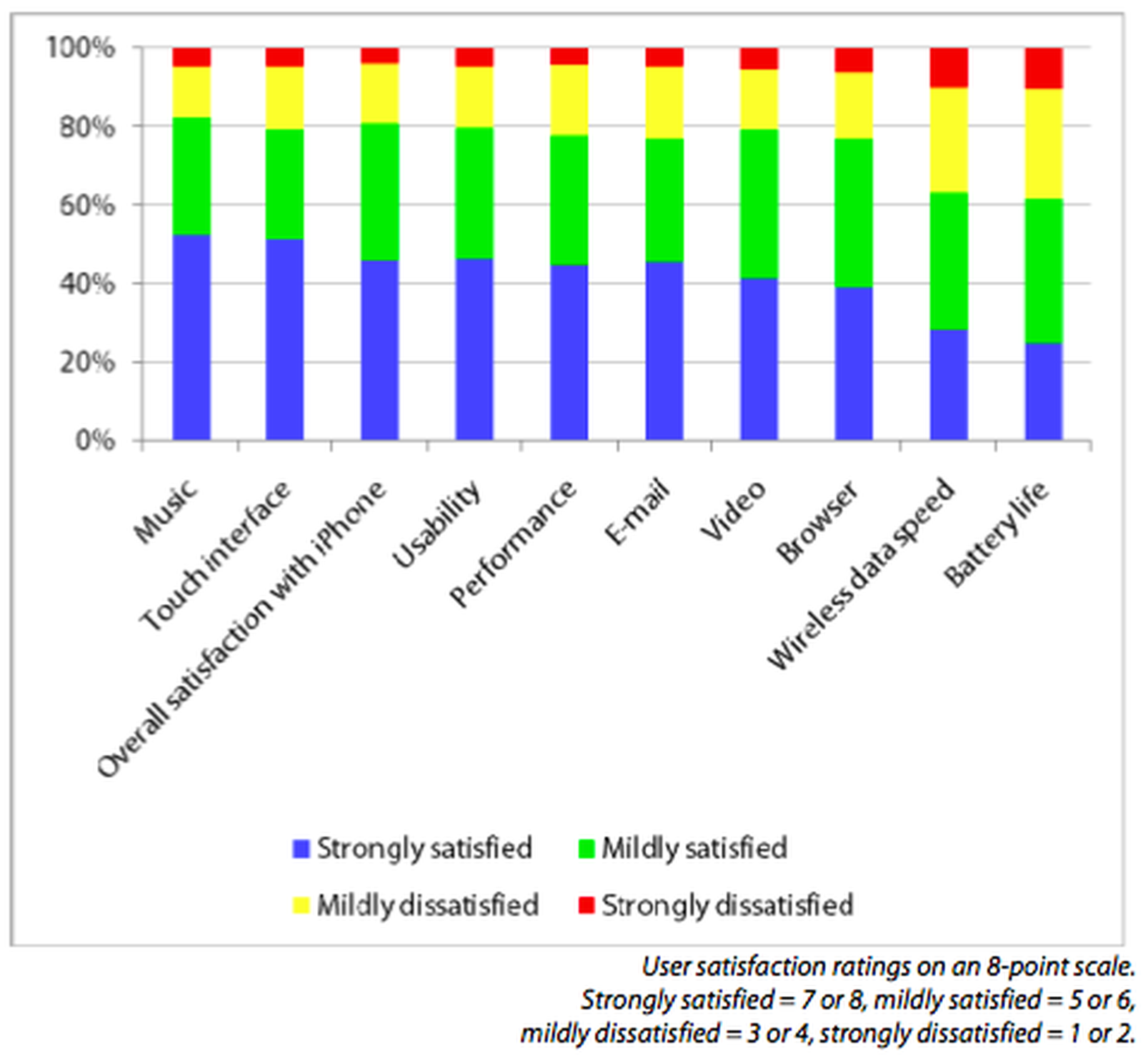 iPhone Users Surveyed: Young, Non-Mac Owners, Want Apps - MacRumors