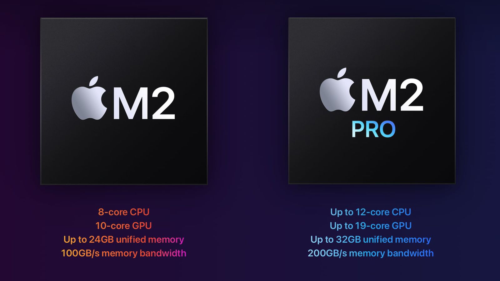 Mac mini: Apple M2 and M2 Pro Chips, Starts at $599