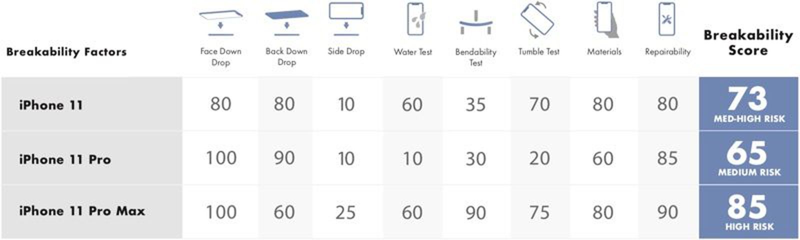 Durability Tests Suggest New iPhones Can Survive Some Drops, But Still ...