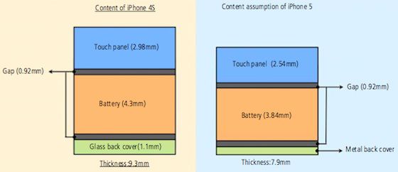 In-Cell Touch Technology Could Help Apple Reduce Next iPhone's ...