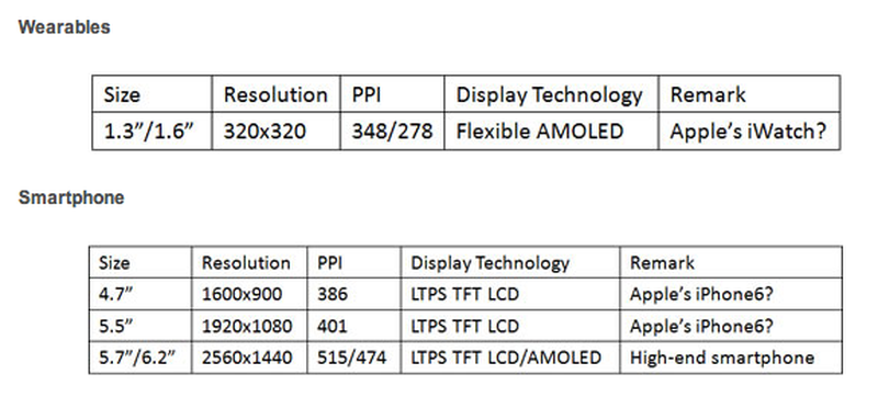 Larger iPhone 6, 'iPad Pro' and iWatch Could Tap New Display Sizes in ...