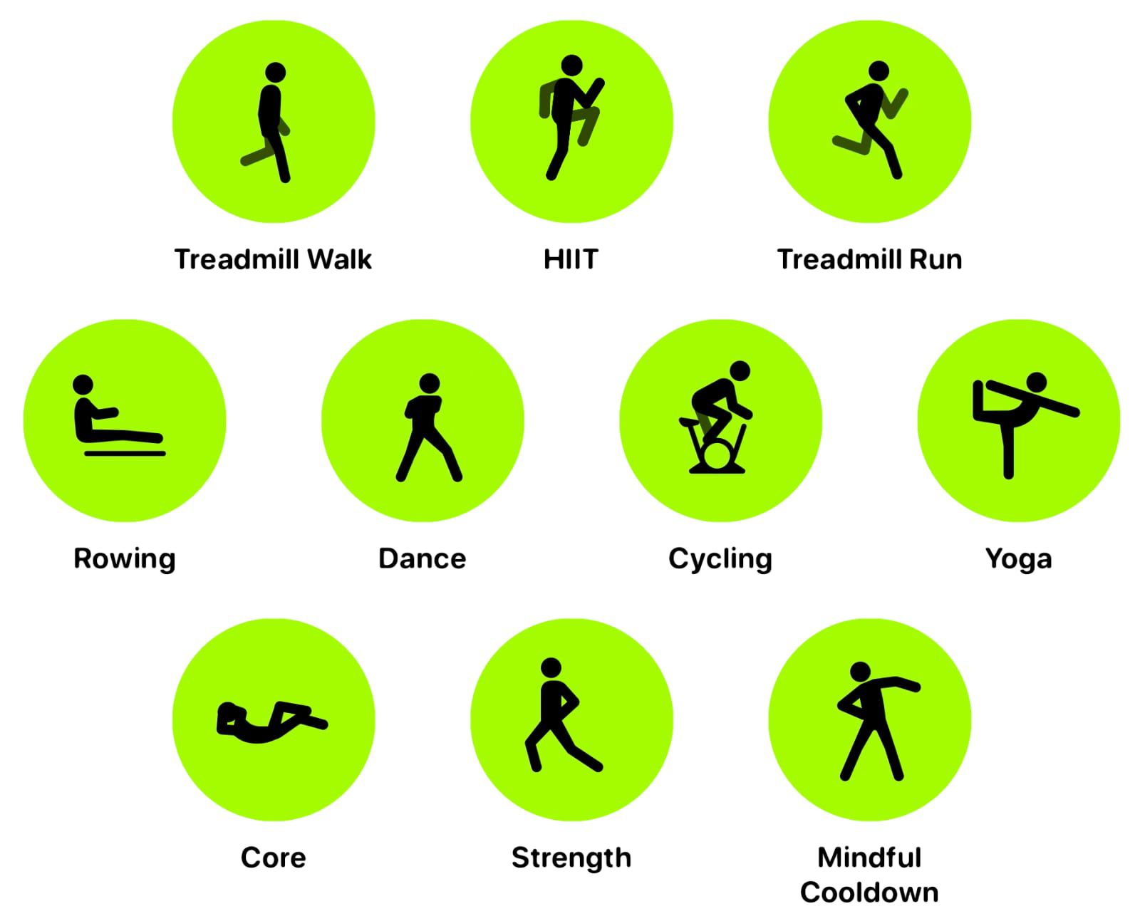 Apple Fitness+: Everything You Need to Know About Apple's Workout ...