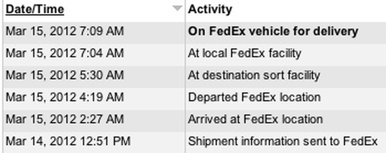 Some U.S. Pre-Orders of New Apple TV Arriving a Day Early - MacRumors