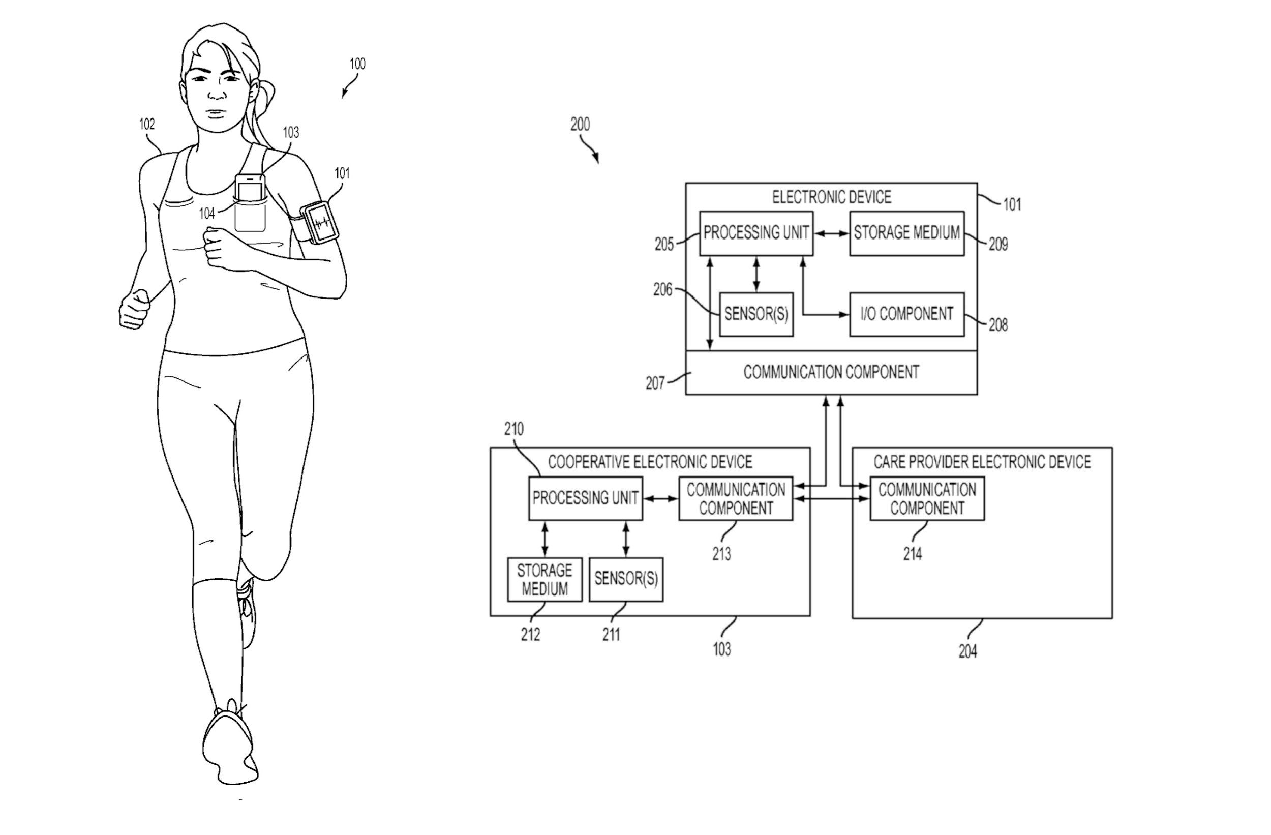 Apple Watch Patent Turns Device into Urgent Care Alert System - MacRumors