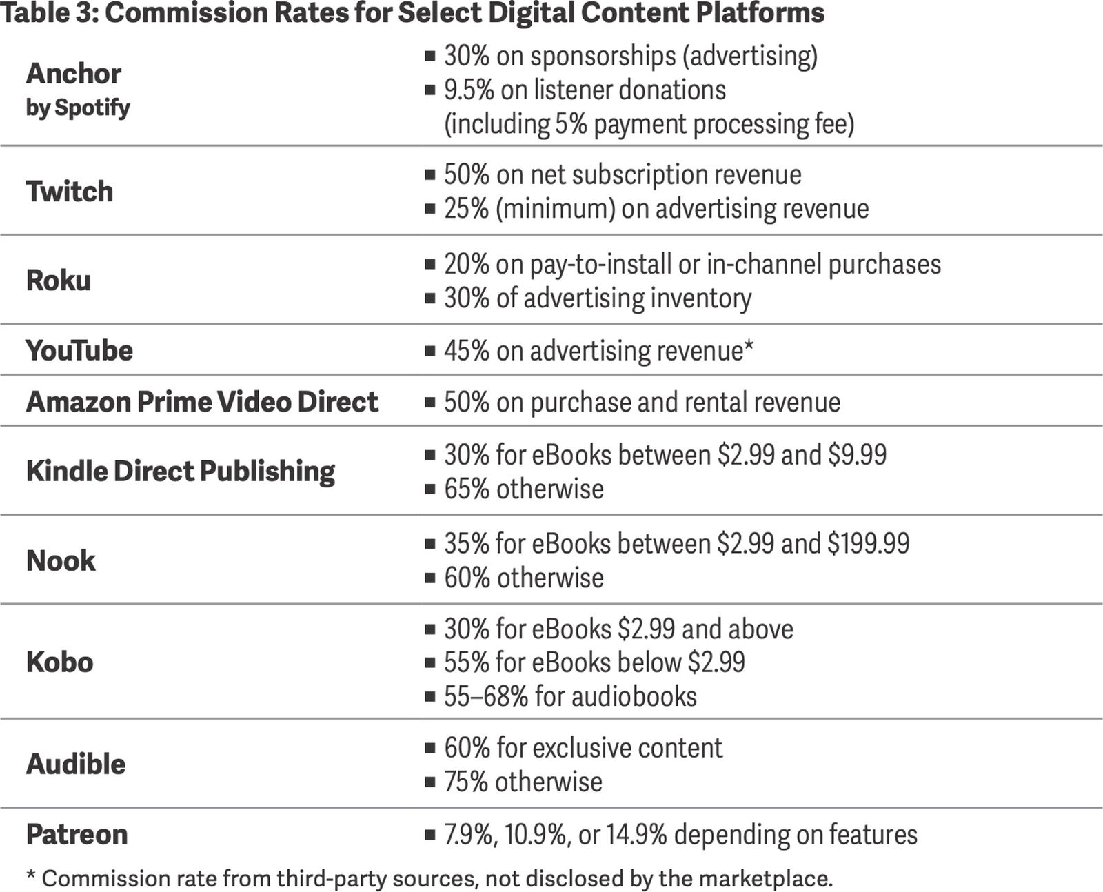 Apple-Commissioned Study Finds App Store Fees in Line With Those at ...