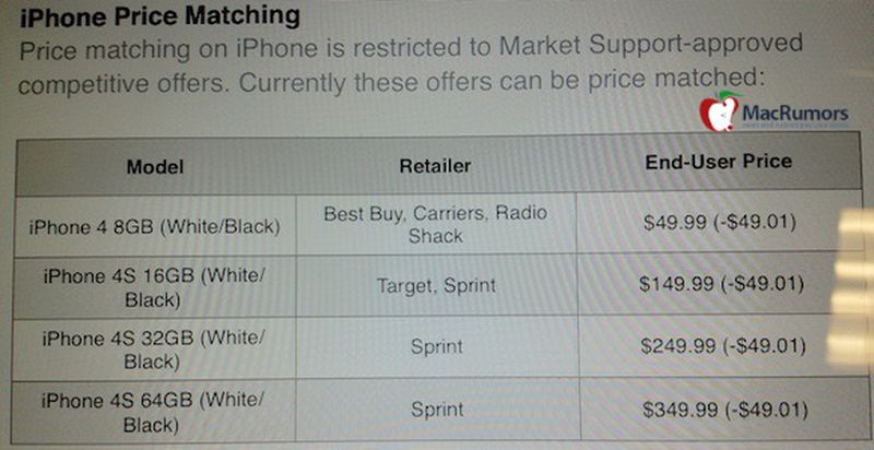 Apple Retail Stores Begin Price Matching iPhone Discounts from Carriers ...