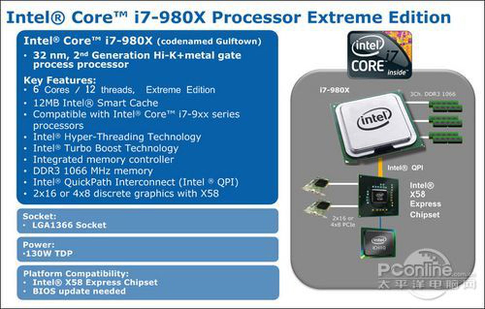 Details of Core i7-980X (Gulftown) Mac Pro Processors Leaked - MacRumors