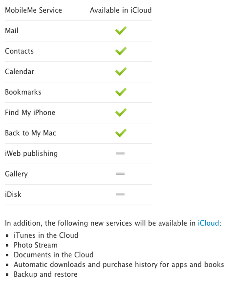 Apple Confirms iCloud Web Apps for Mail, Contacts, Calendar, and Find ...