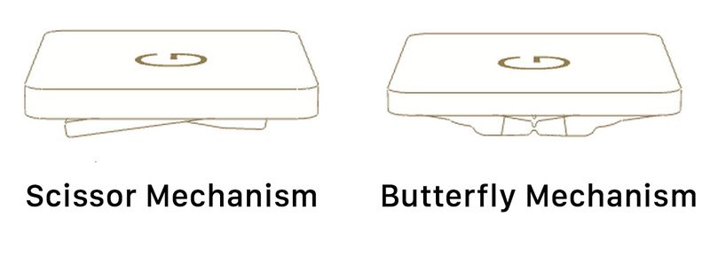 Apple's Butterfly Keyboards vs. Scissor Switch Keyboards - MacRumors