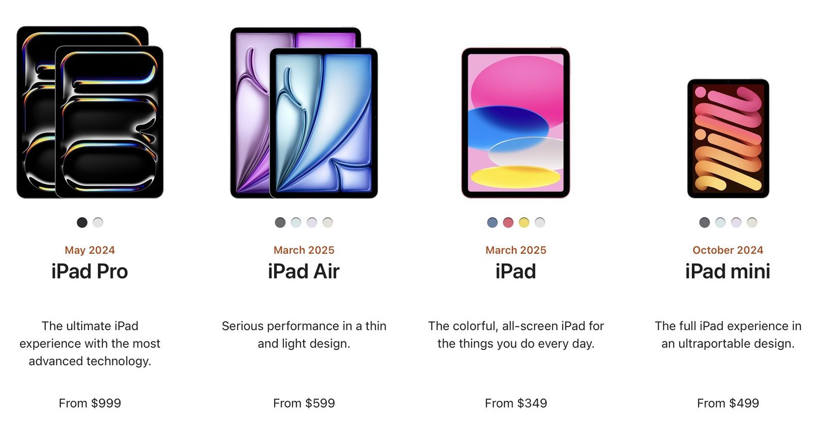 Picking the Best iPad to Buy in 2025 - MacRumors