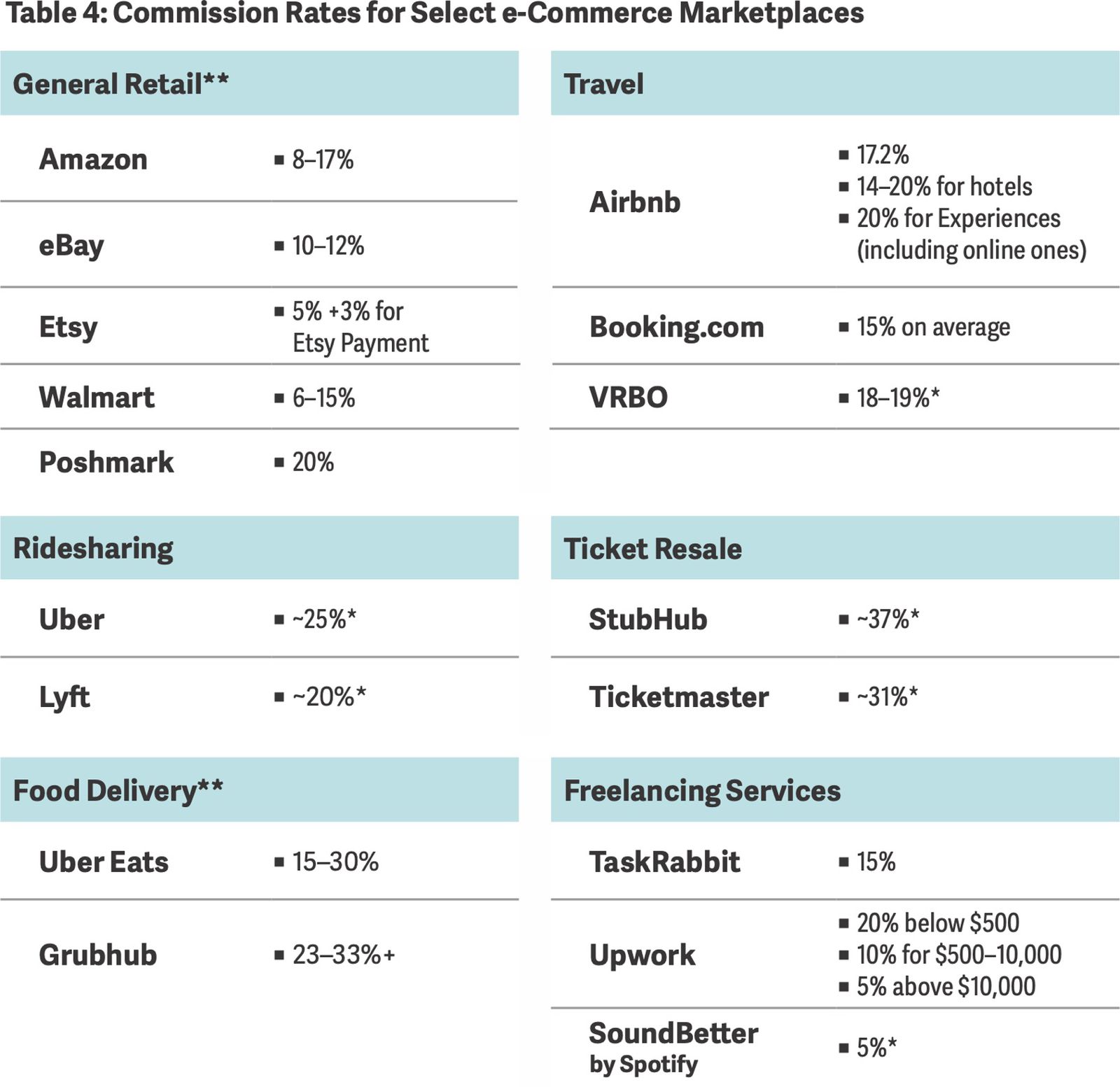 Apple-Commissioned Study Finds App Store Fees in Line With Those at ...