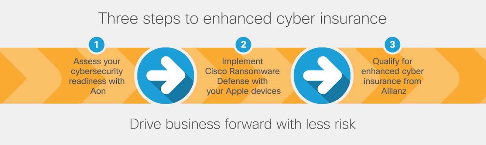 Apple Partners With Cisco and Others to Make Businesses 'More Resilient ...