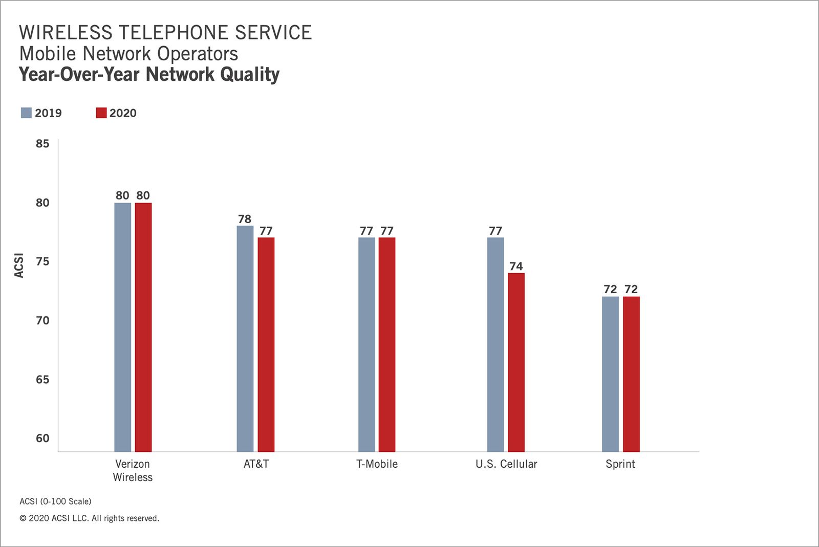 Apple Continues to Top Overall Smartphone Customer Satisfaction Index ...
