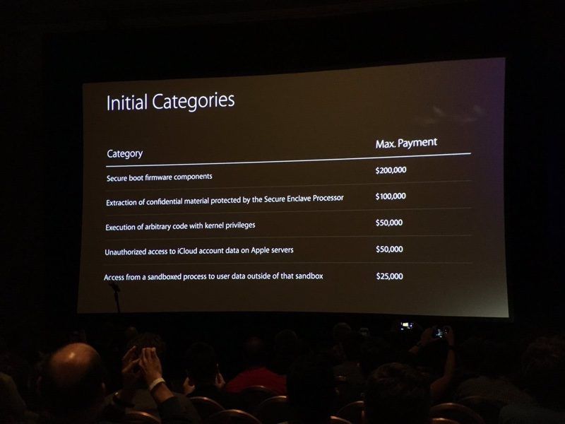Apple Launches Bug Bounty Program, Offers Up to $200,000 for Software ...