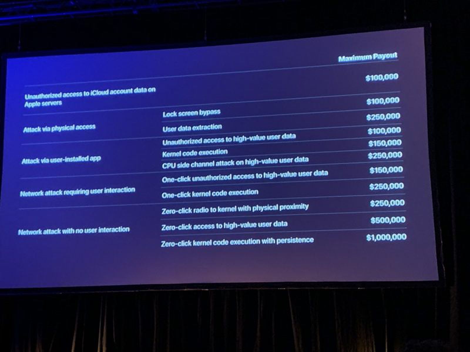 Apple Ups Bug Bounty Payouts, Expands Access to All Researchers and ...