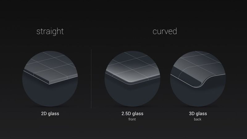 5.8-Inch iPhone Affirmed to Have Mostly Flat Display With Slightly ...