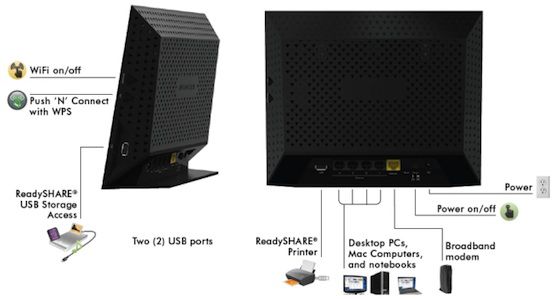 First Gigabit Wi-Fi Routers Ready to Launch - MacRumors