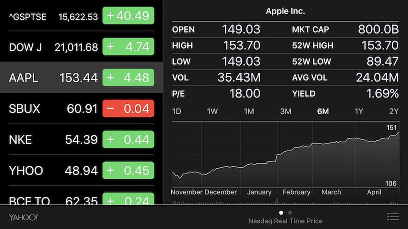 Apple Reaches $800 Billion Valuation On Path to Becoming World's First ...
