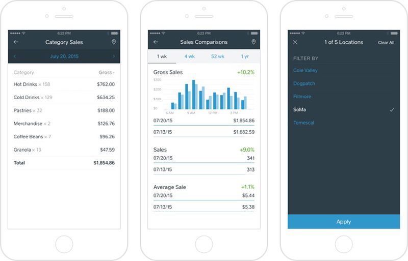 'Square Dashboard' Gives Businesses Ability to Track Sales in Real-Time ...