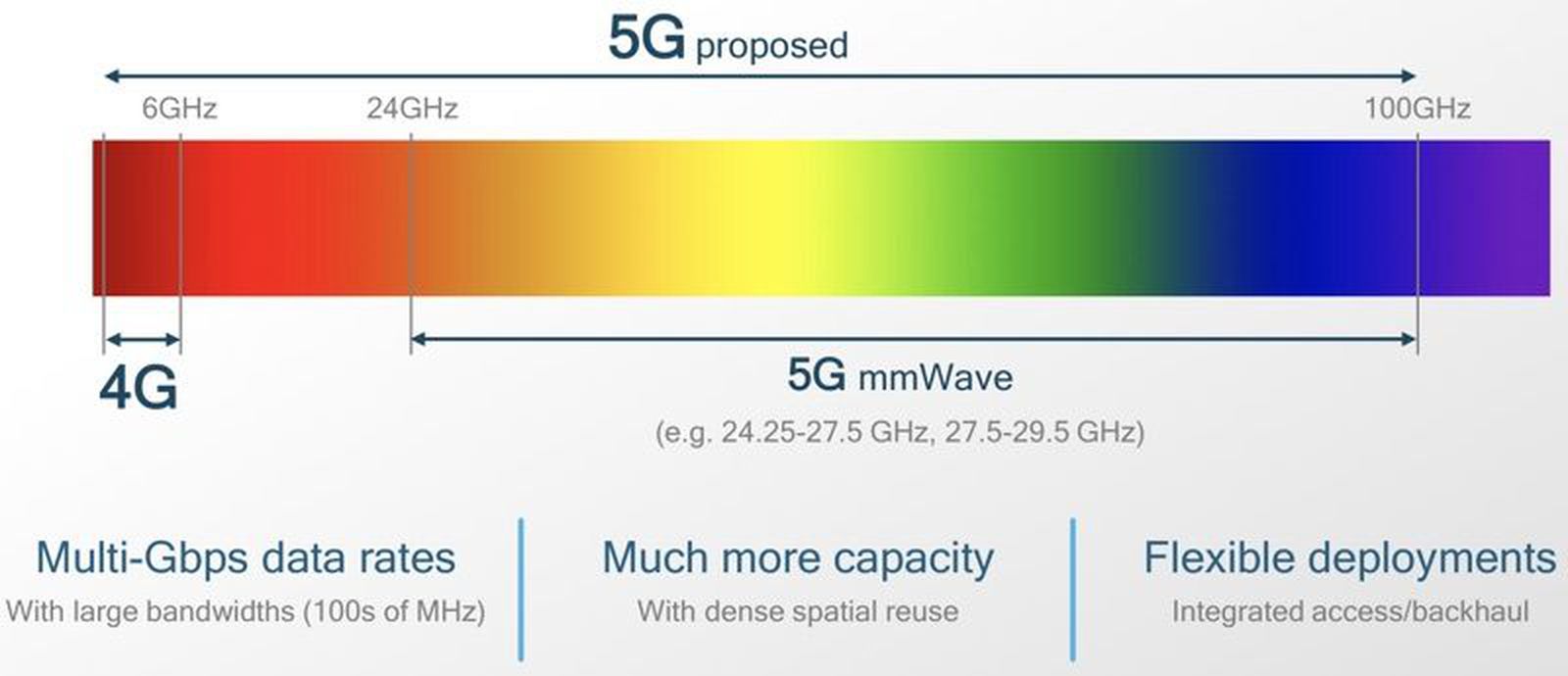 5G iPhone: Now Available - MacRumors