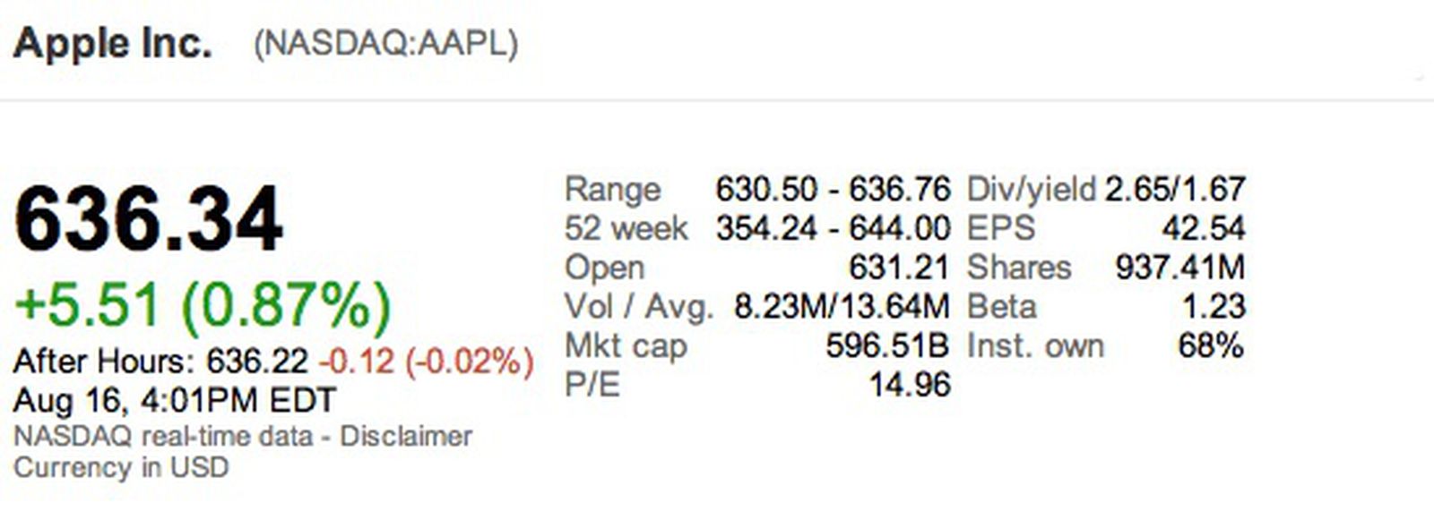 Apple Stock Price Marks All-Time Closing High Ahead of New iPhone ...