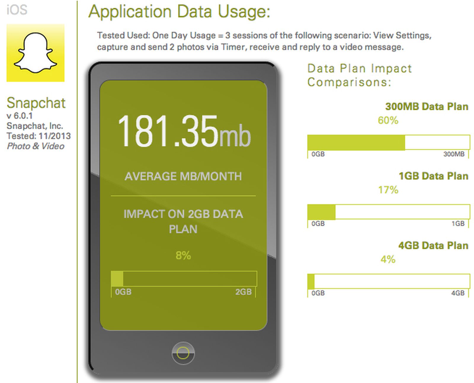 CTIA Launches 'Know My App' Website Showing Mobile App Data Usage ...