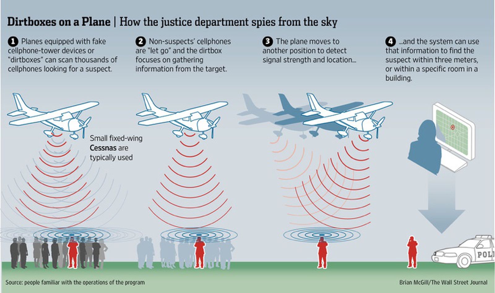 U.S. Justice Department Accused of Using Fake Cell Towers on Planes to ...