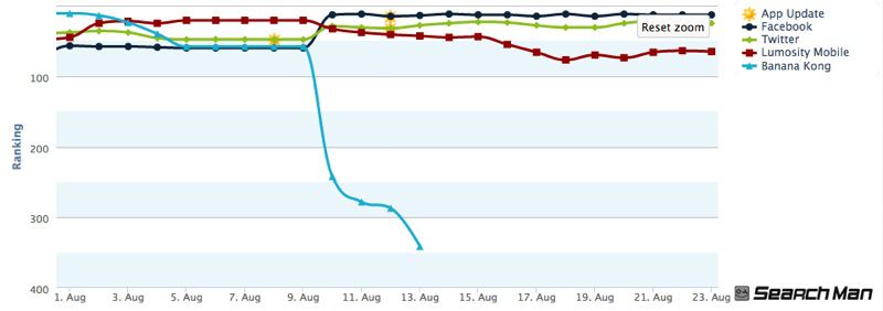 Apple Implementing Changes to App Store Rankings to Promote Better App ...