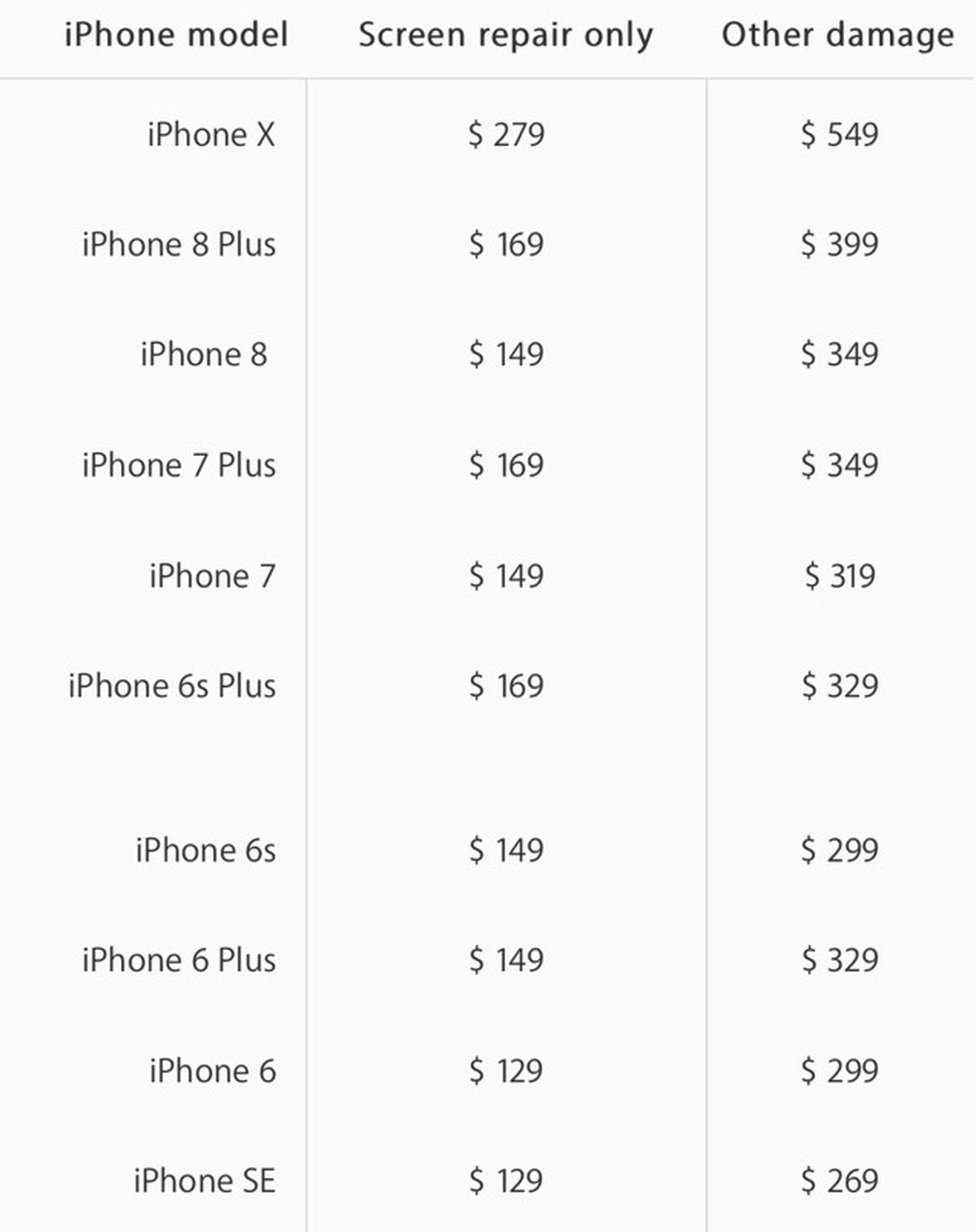 Inside the iPhone Repair Ecosystem: Where Do Replacement Parts Come ...