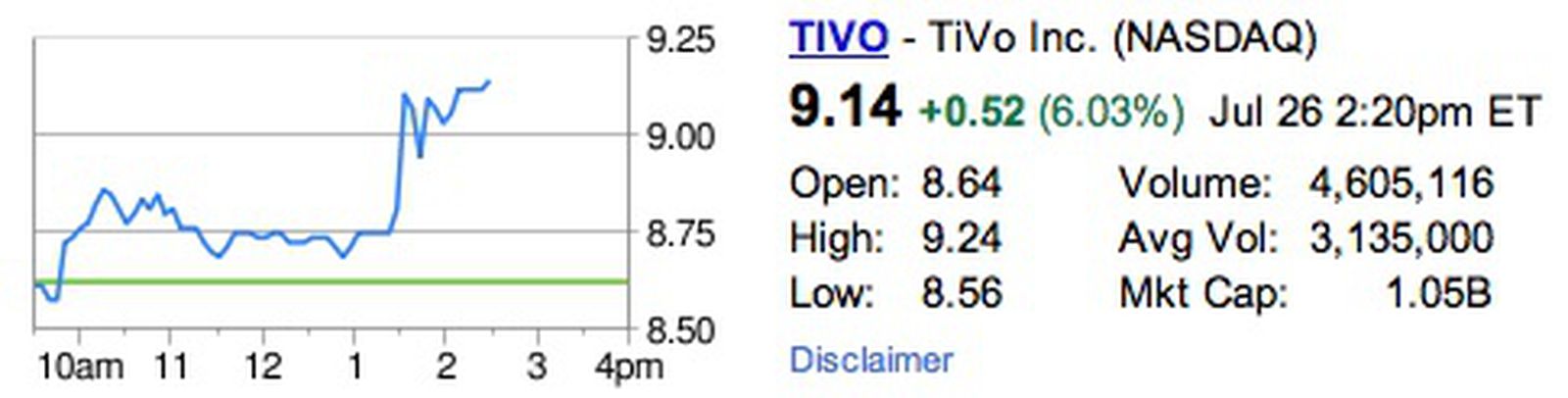 TiVo Stock Rises on Rumors of Apple TV Deal - MacRumors