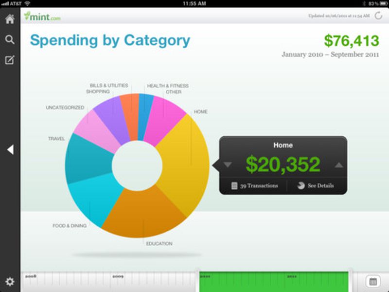 Mint.com Releases iPad-Native App - MacRumors