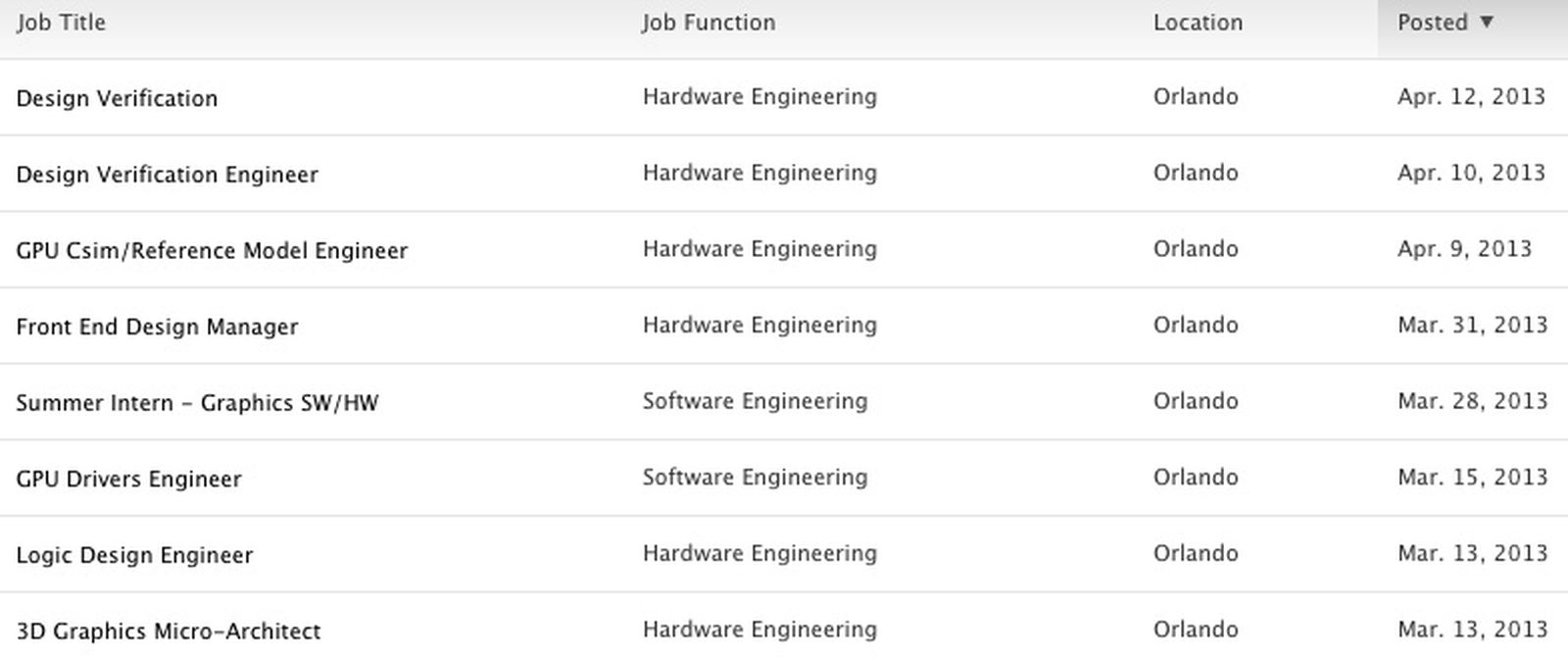 Apple Hiring Chip Engineers for 'Orlando Design Center' - MacRumors