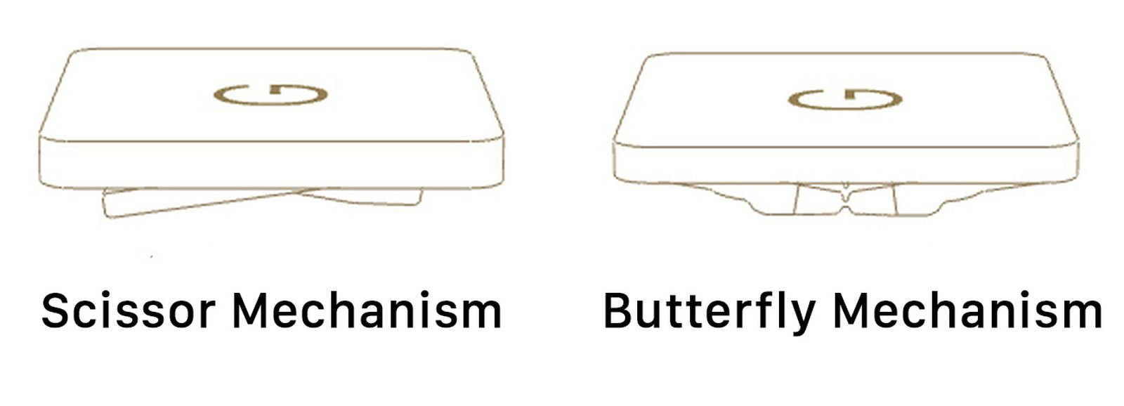 Apple's Butterfly Keyboards vs. Scissor Switch Keyboards - MacRumors