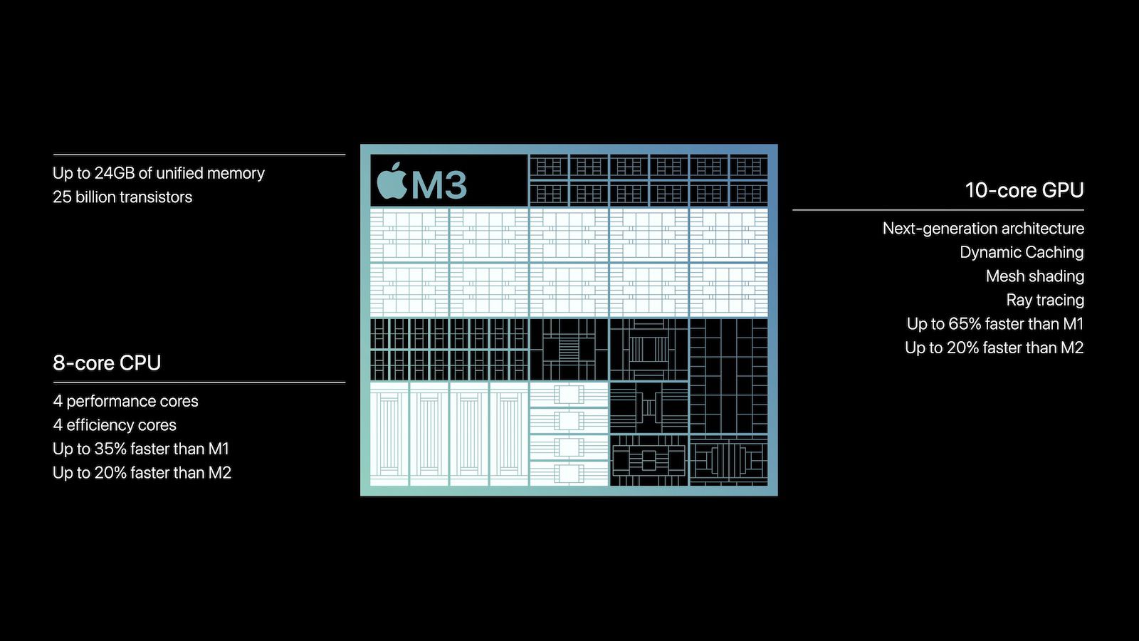 First Benchmark Results Surface for M3 Chip in New Macs - MacRumors