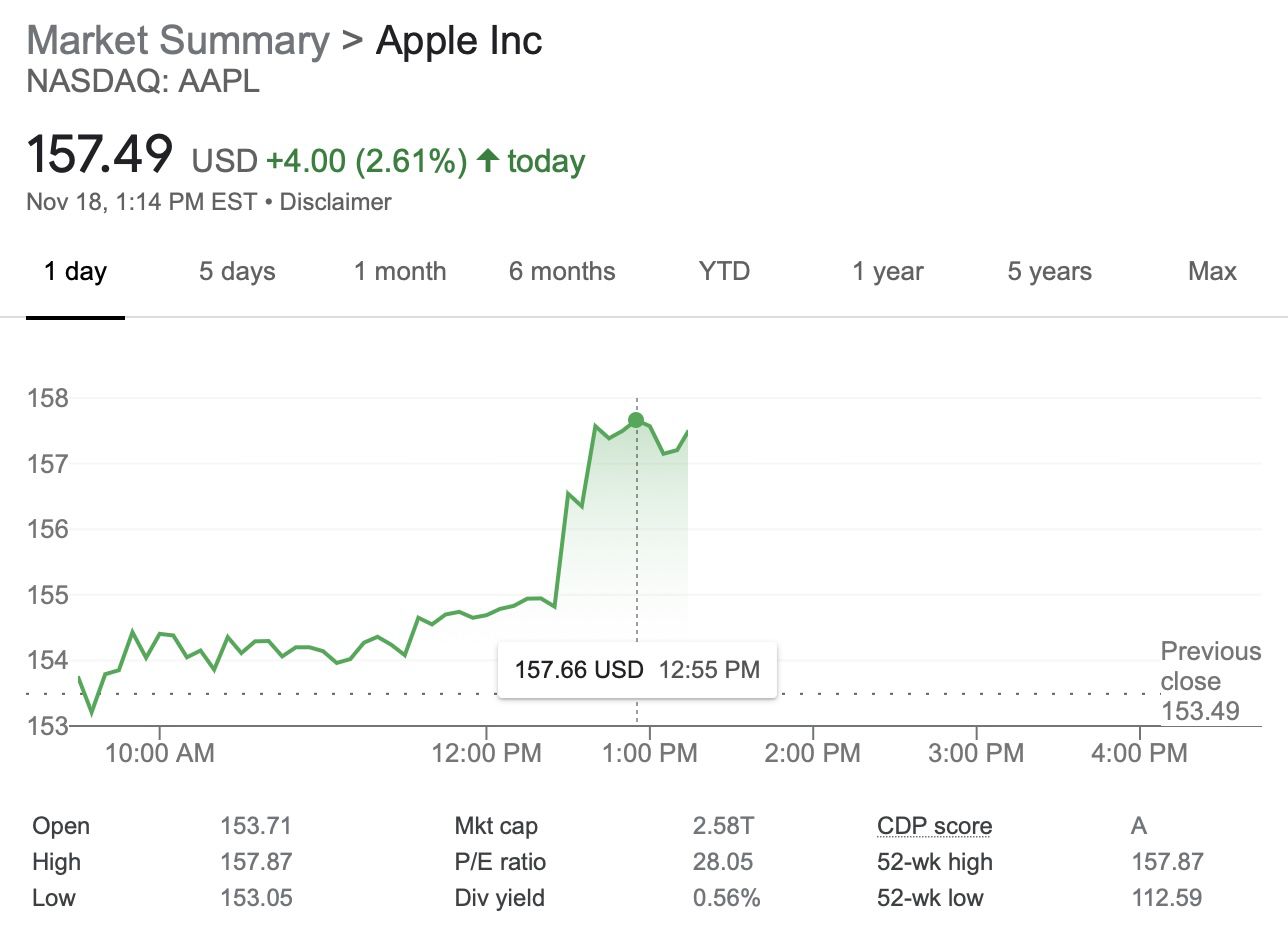 AAPL Stock Sets New All-Time High Following Latest Apple Car Rumors ...